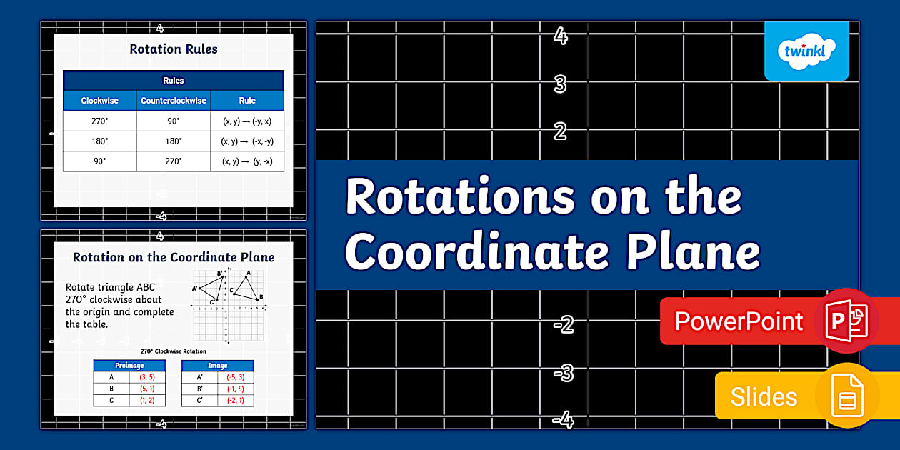 Eighth Gr Rotations on the Coordinate Plane PPT & G-Slides