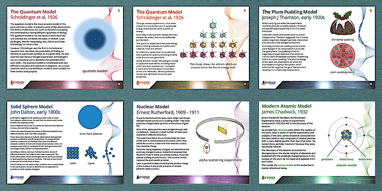 Development of the Atomic Model Resource - Twinkl