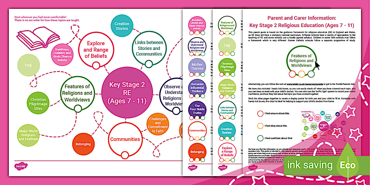 KS2 Religious Education Parent Guide | Home Teaching Support