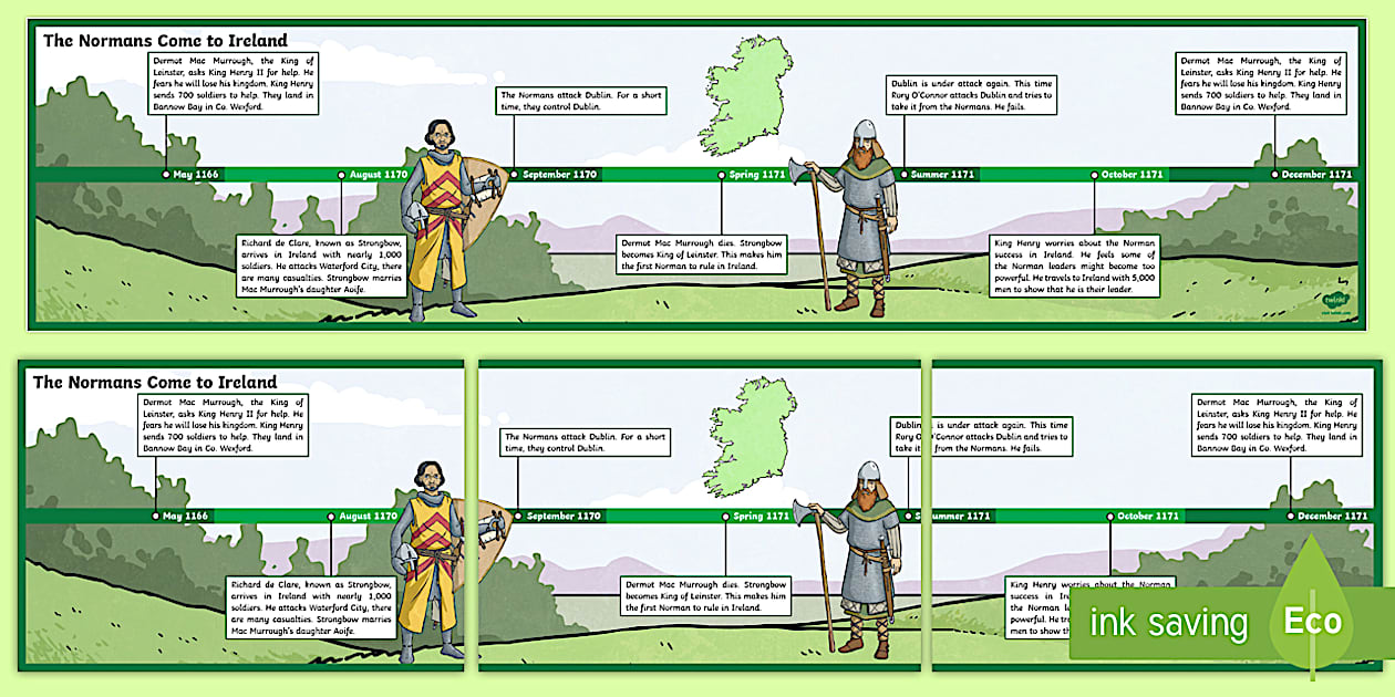 Irish Norman History timeline | Easy to print | Twinkl