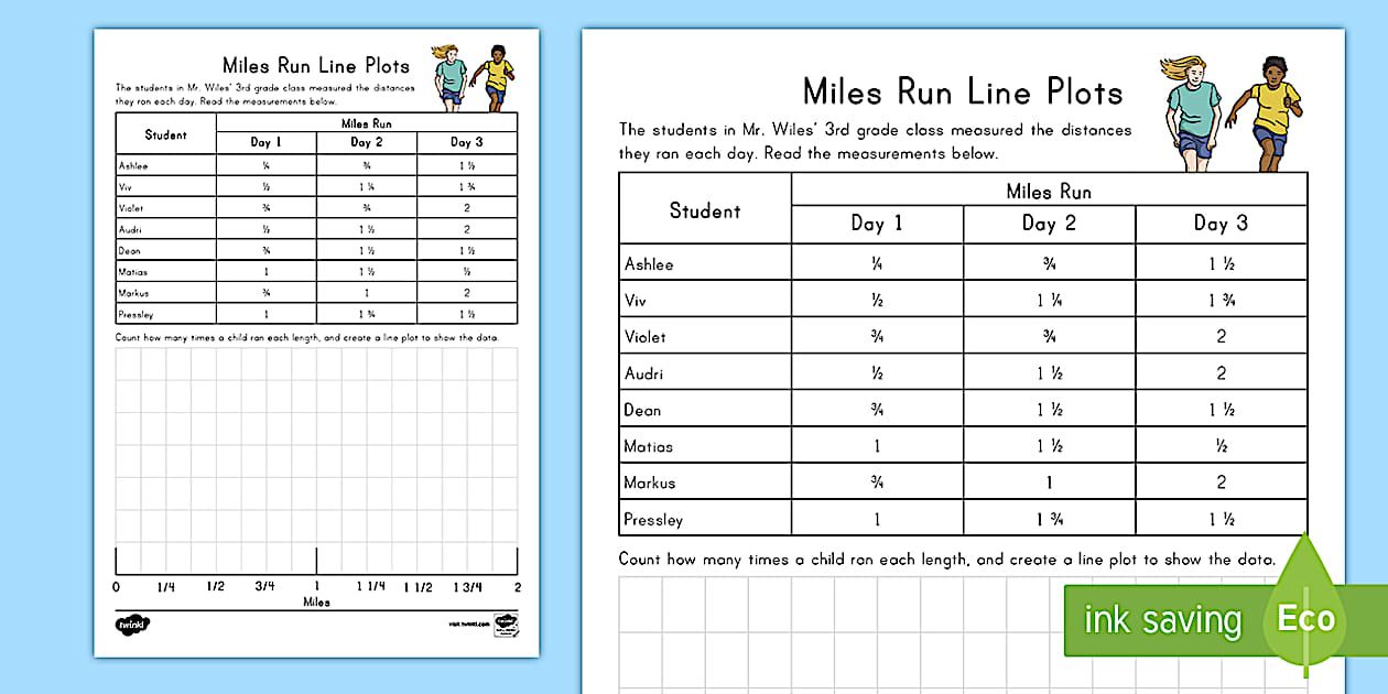 Miles Run Line Plot Worksheet (teacher made) - Twinkl
