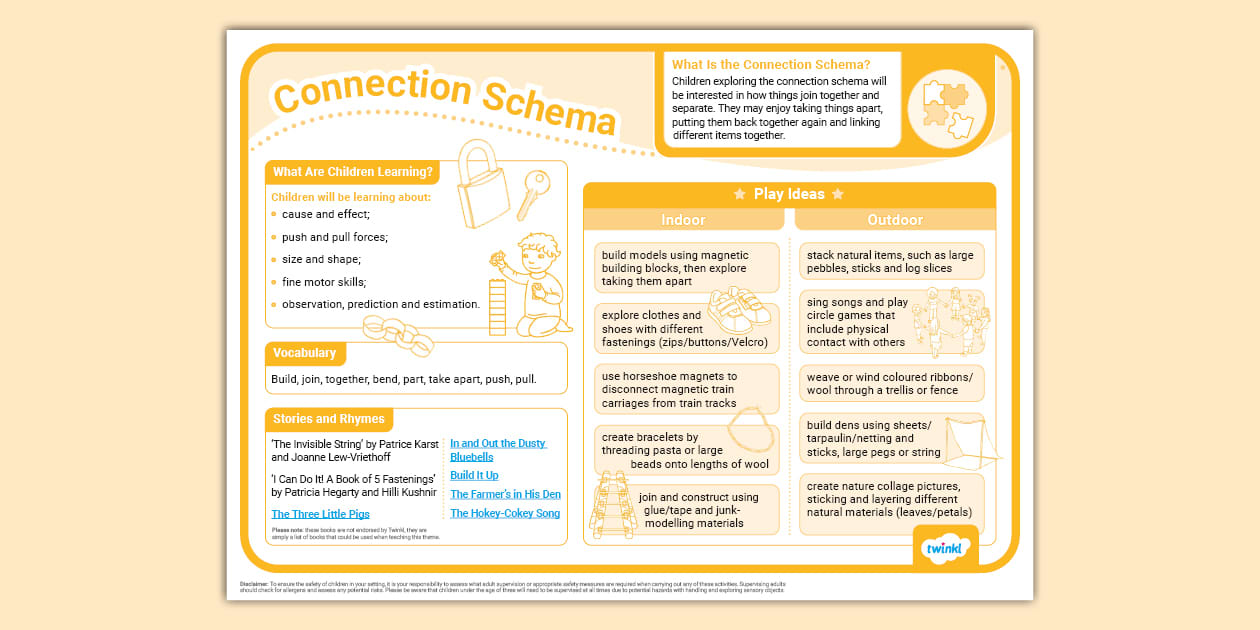 Connection Schema of Play Poster (teacher made) - Twinkl