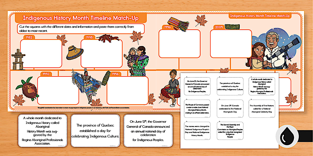 FREE! - Indigenous History Month Timeline Cut & Paste Activity