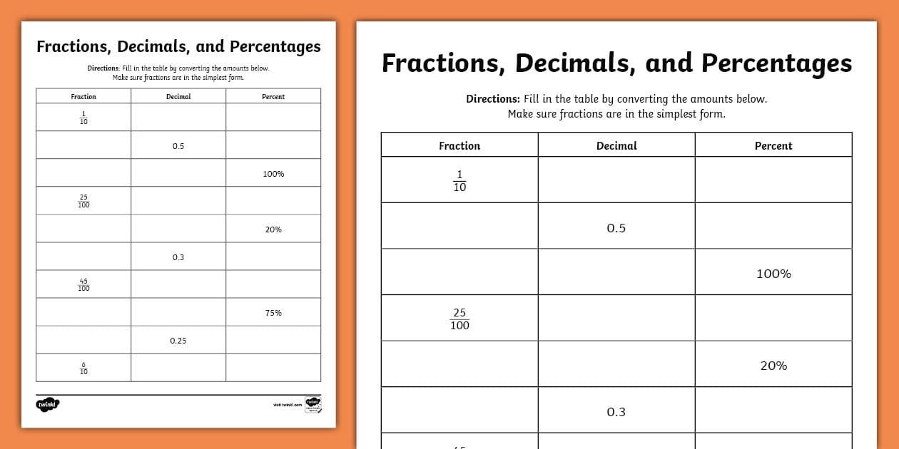 Fourth Grade Fractions, Decimals, and Percentages Worksheet