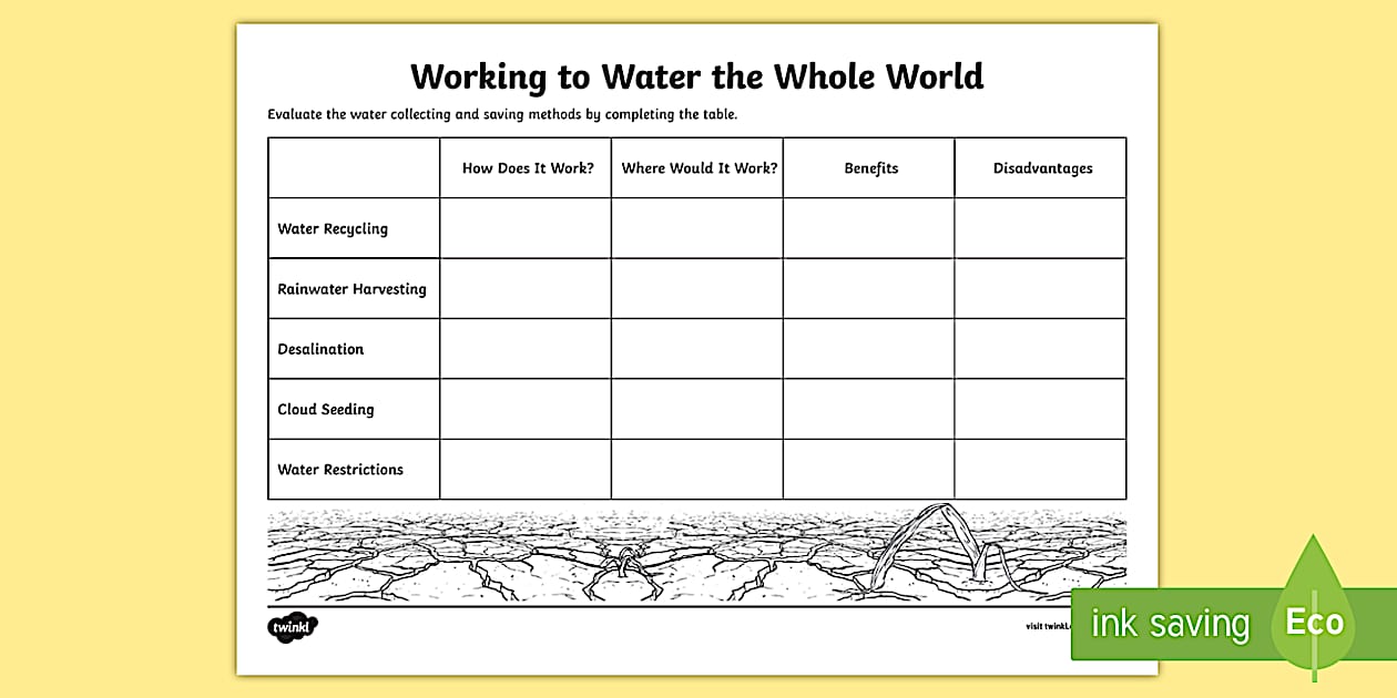 How to Save Water | Environmental Science Worksheet - Twinkl