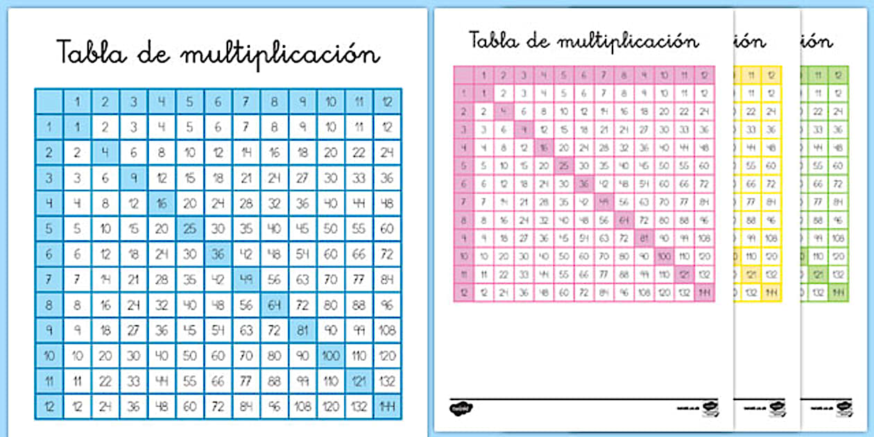 Decoración de la clase Tablas de multiplicar-Spanish