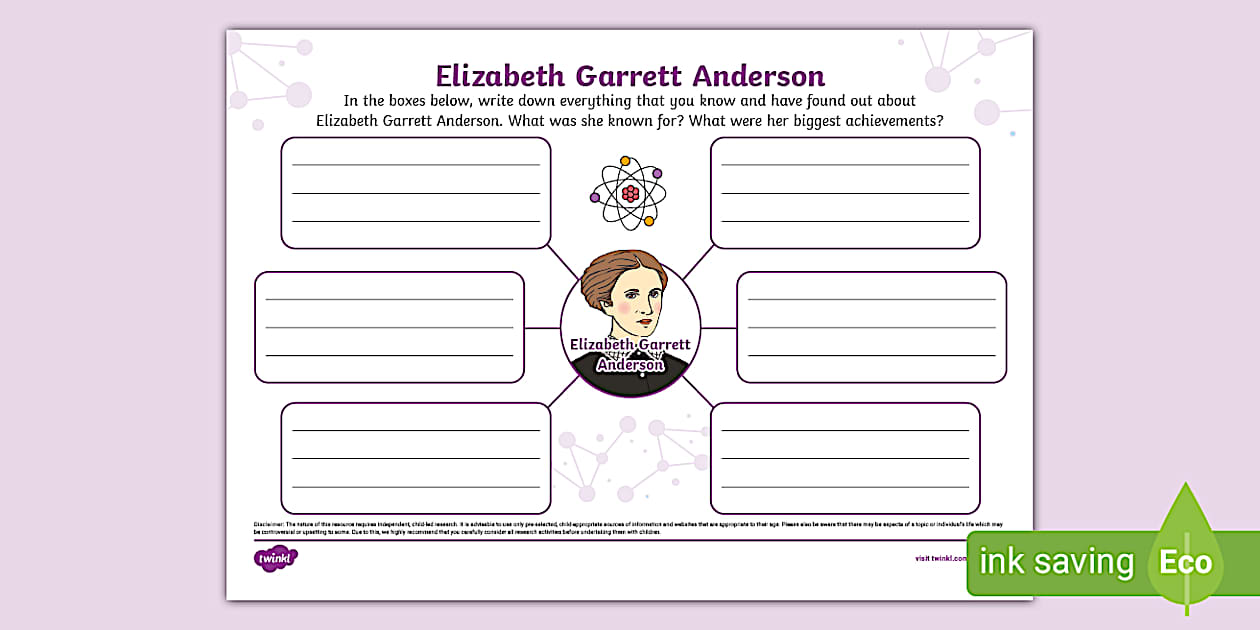 Elizabeth Garrett Anderson Mind Map (teacher made) - Twinkl