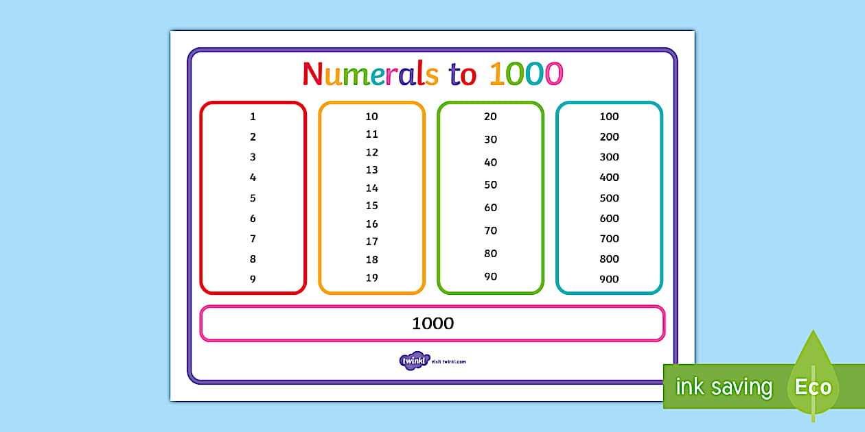👉 Numerals to 1000 Number Mat (teacher made) - Twinkl