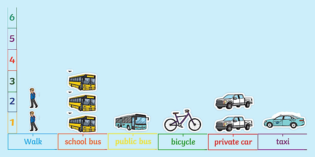 Transport Class Pictogram (teacher made) - Twinkl