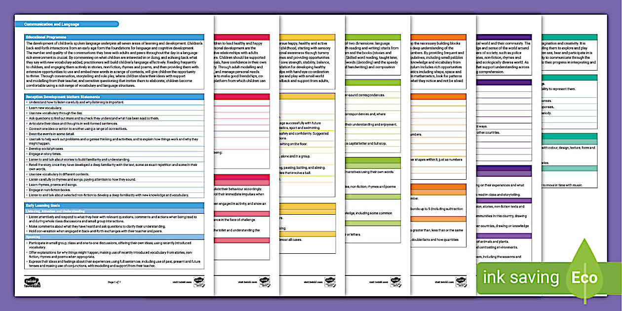 EYFS Reception Educational Programmes, Development Matters 2020 Plus ELGs