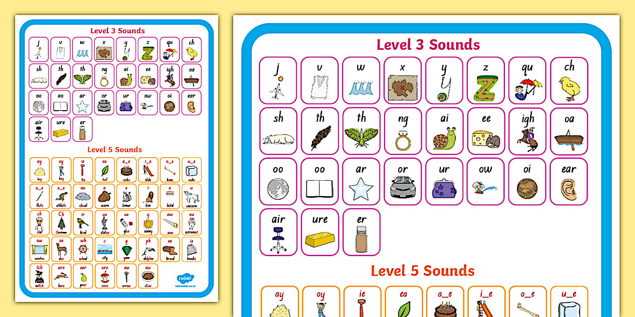 Twinkl Phonics Level 3 and 5 Sound Mat (teacher made)