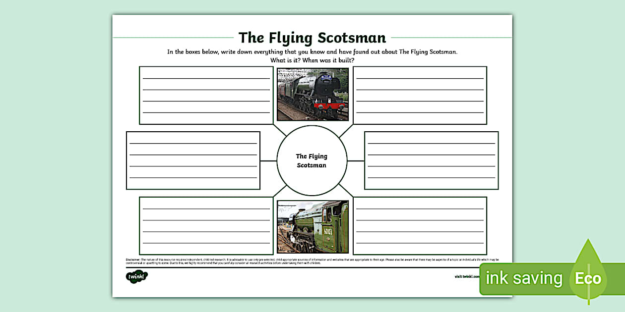 The Flying Scotsman KS2 Mind Map (teacher made) - Twinkl