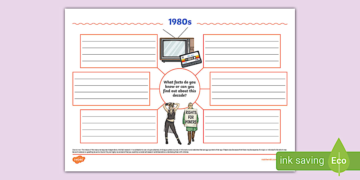 KS2 1980s Mind Map,1980s