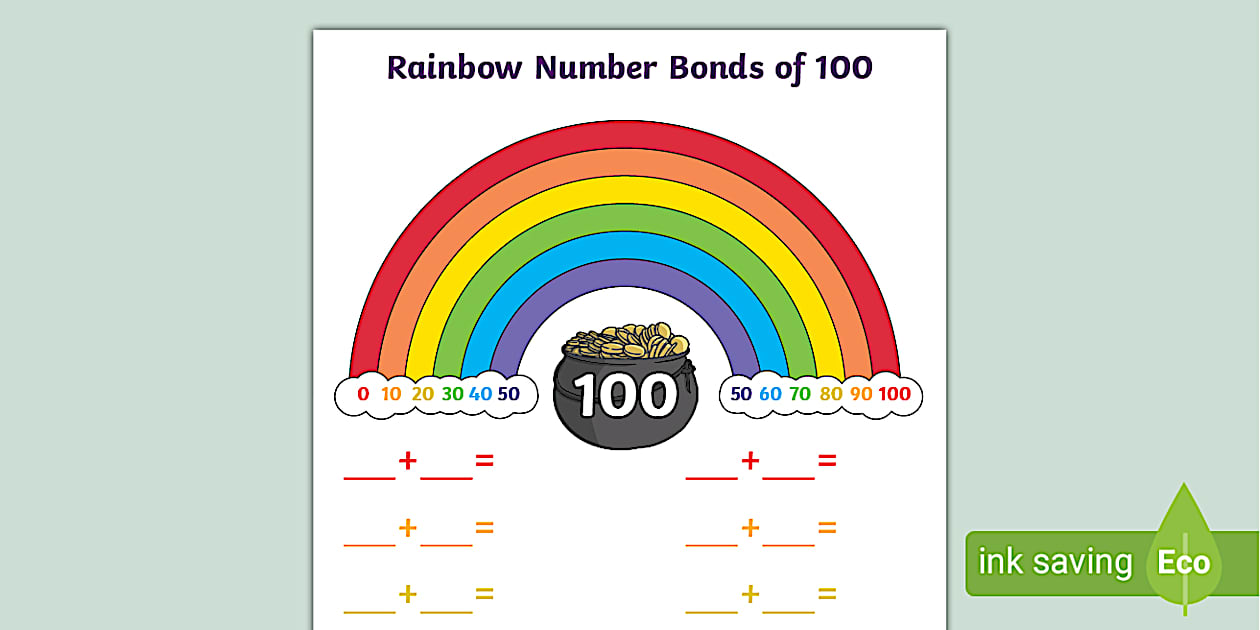 Editable Rainbow Number Bonds of 100 Multiples of 10 Worksheet