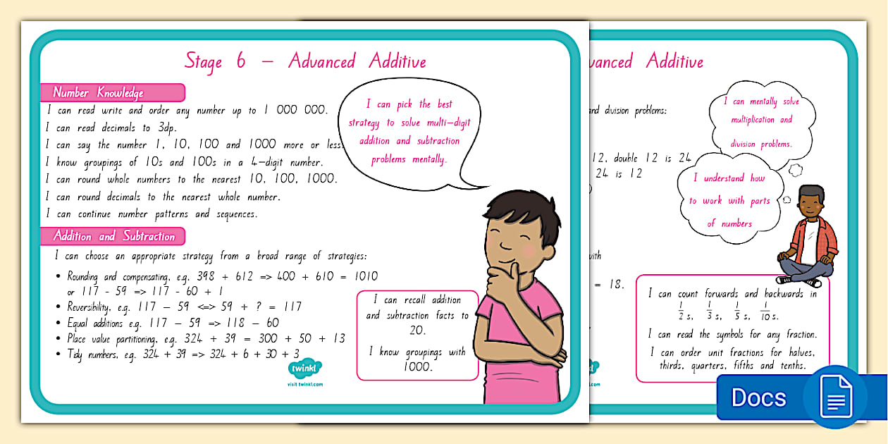 Stage 6 Maths Display Poster (teacher made) - Twinkl