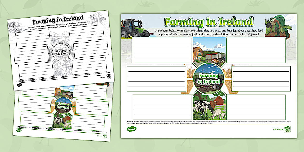 Farming in Ireland Mind Map (teacher made) - Twinkl