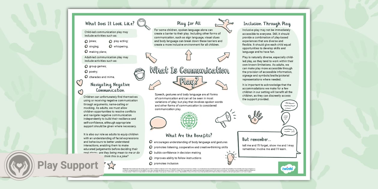 What Is Communication Play? Information Sketchnote Poster