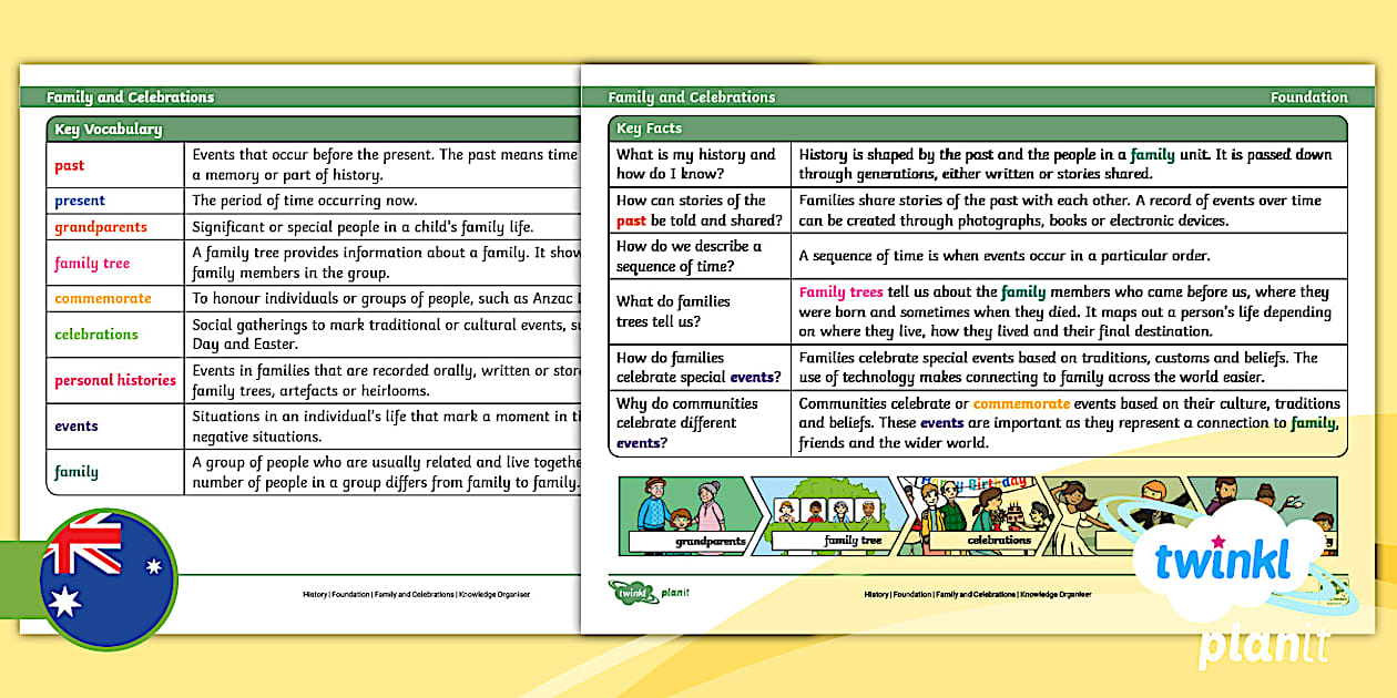 Foundation HASS Family and Celebrations Knowledge Organiser