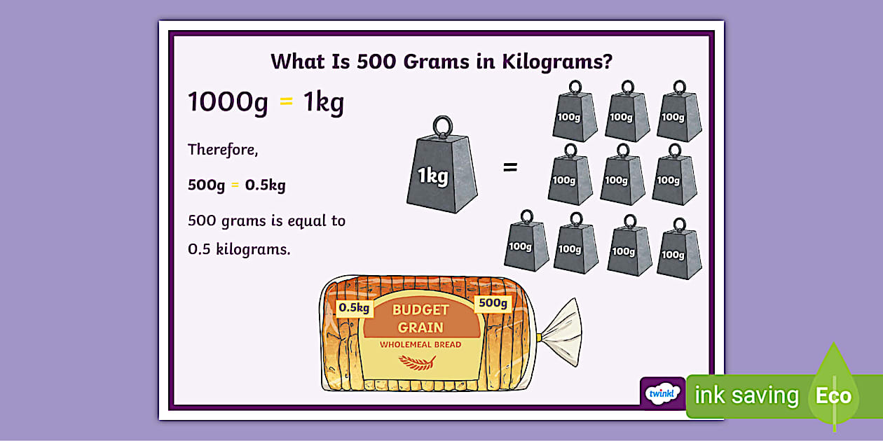 👉 What Is 500 Grams in Kilograms? Display Poster,500 grams in kg,