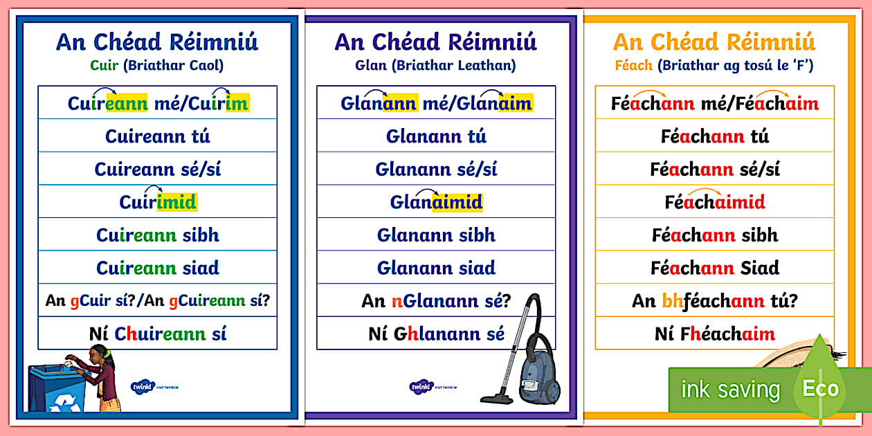 Junior Cycle An Aimsir Láithreach Display Posters - Gaeilge Resources