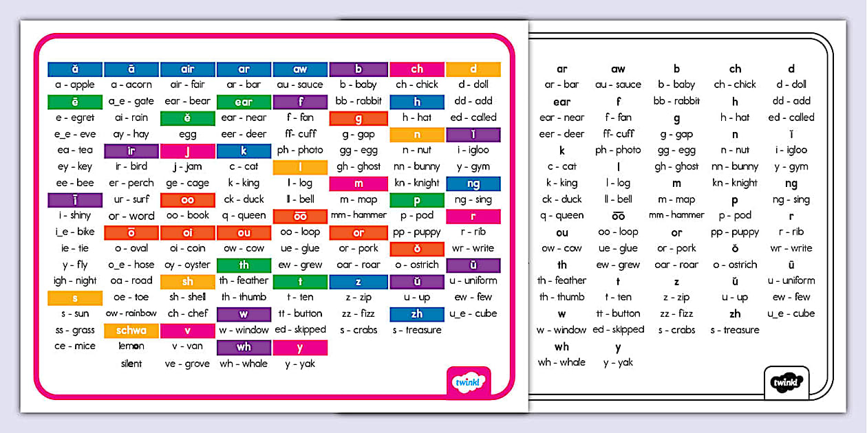 Phonics: Phoneme Desk Chart for Spelling Support - Twinkl
