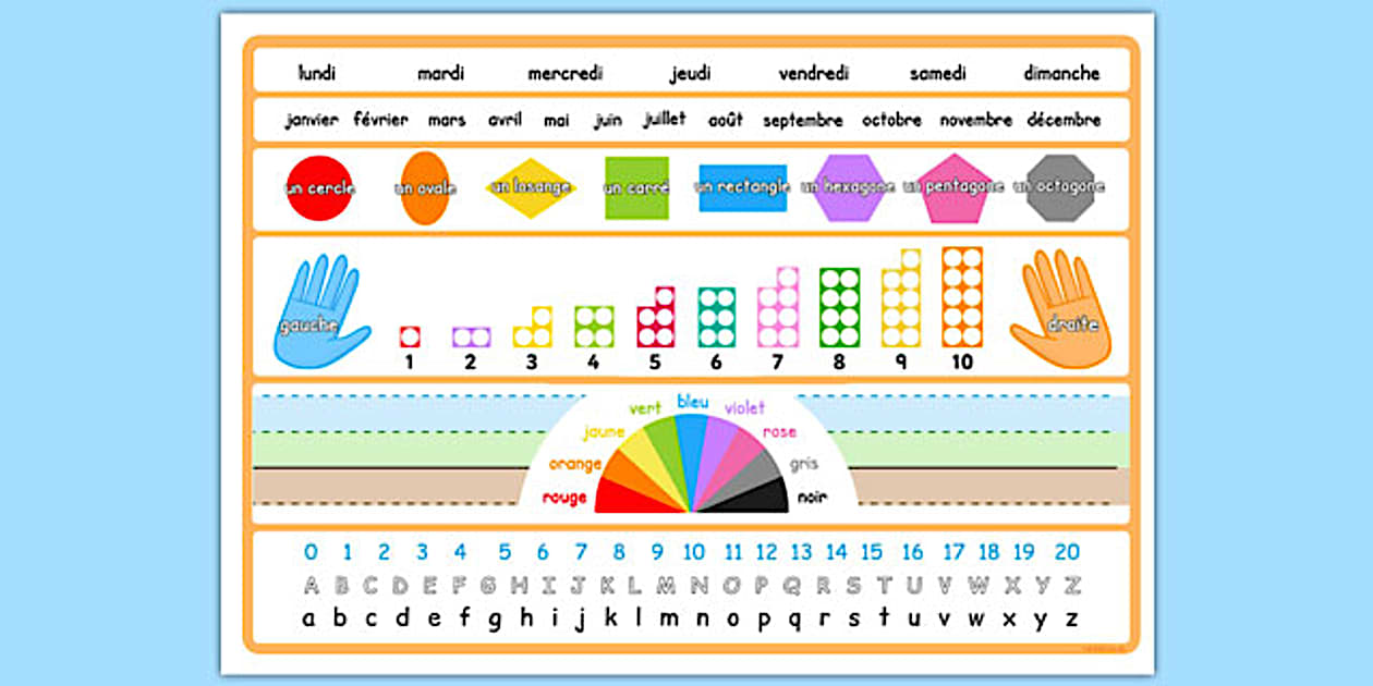 Useful Placemat Visual Aid French (teacher made) - Twinkl
