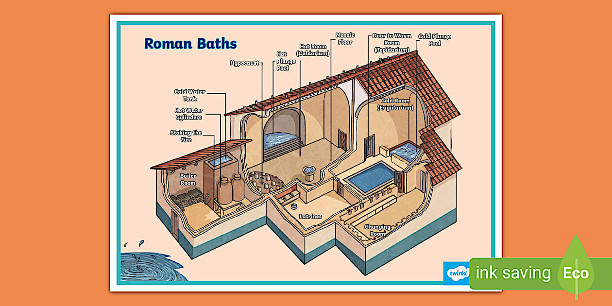 Roman Baths Diagram Display Poster (teacher made) - Twinkl