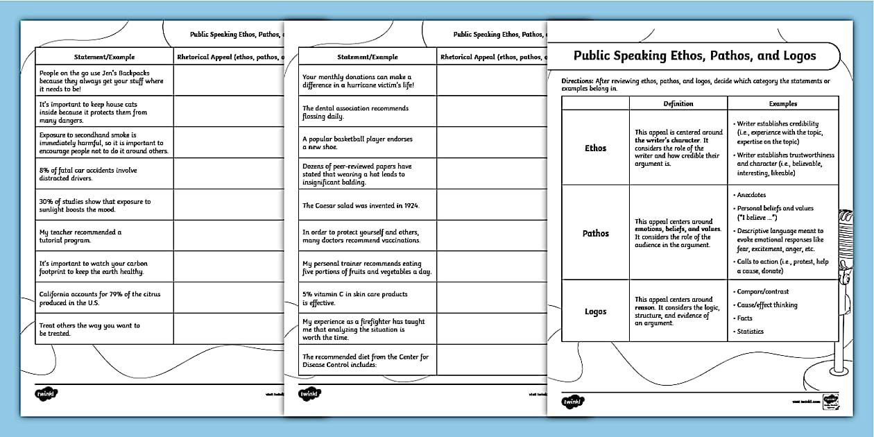 Public Speaking Ethos, Pathos, Logos Worksheet 3rd-5th Grade