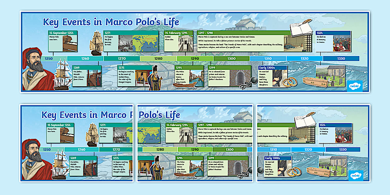 Gr 6 History - Key Events in Marco Polo's Life - Timeline