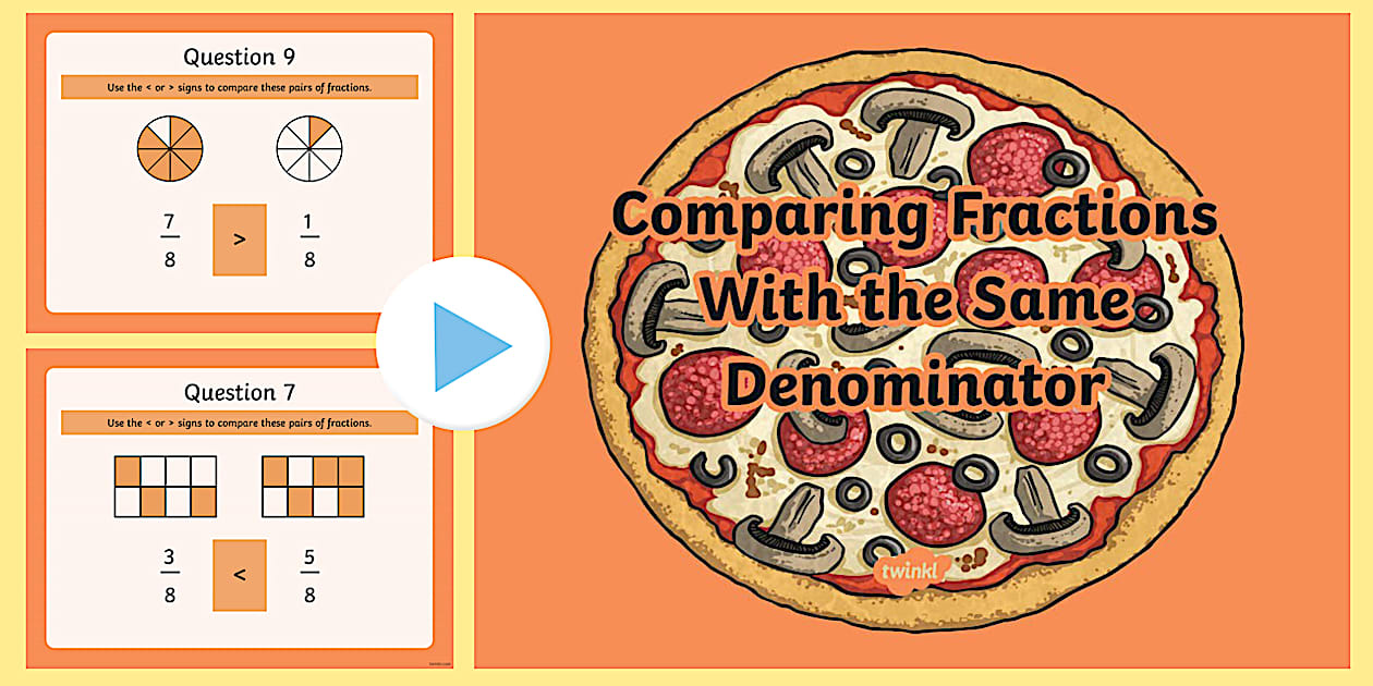 Fractions With the Same Denominator PowerPoint for 3rd-5th Grade