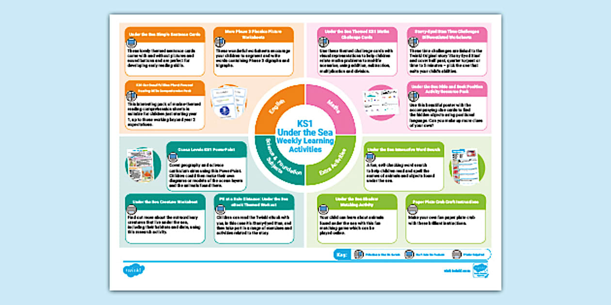 KS1 Under the Sea Weekly Learning Activities (teacher made)