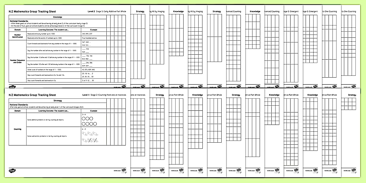 Editable Numeracy Group Assessment Checklist Stages 0 - 7 Resource Pack