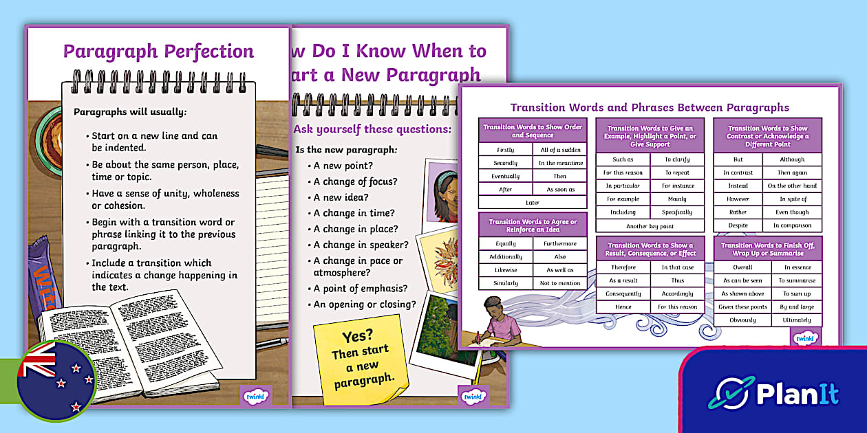 Phase 2 Writing: Paragraphs Optional Display Resources