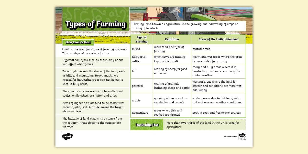 Types of Farming Fact File - Twinkl - KS2 - Twinkl