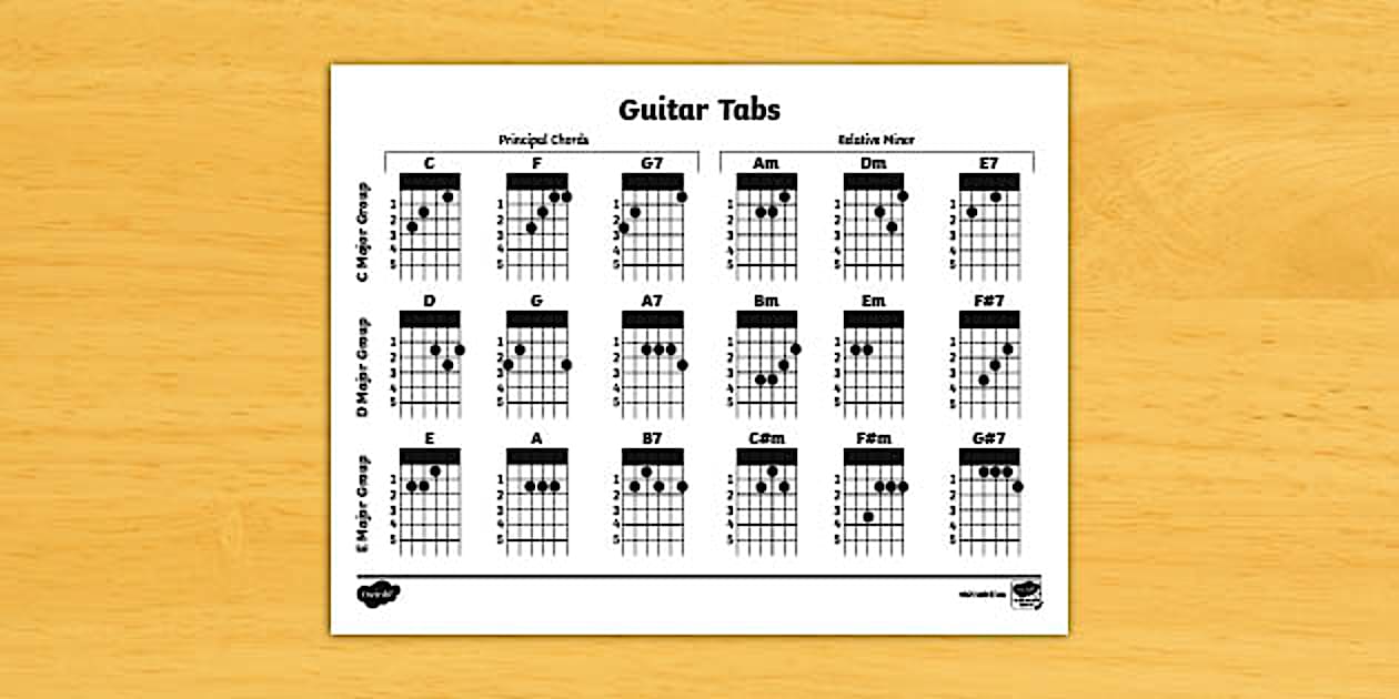 Guitar Tabs for Kids - Chord Sheet (teacher made) - Twinkl