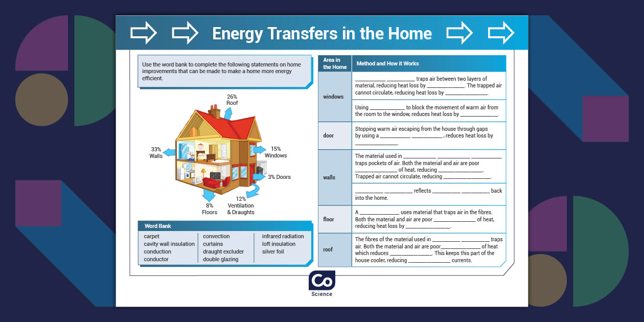 Energy Transfers in the Home Revision Mat (teacher made)