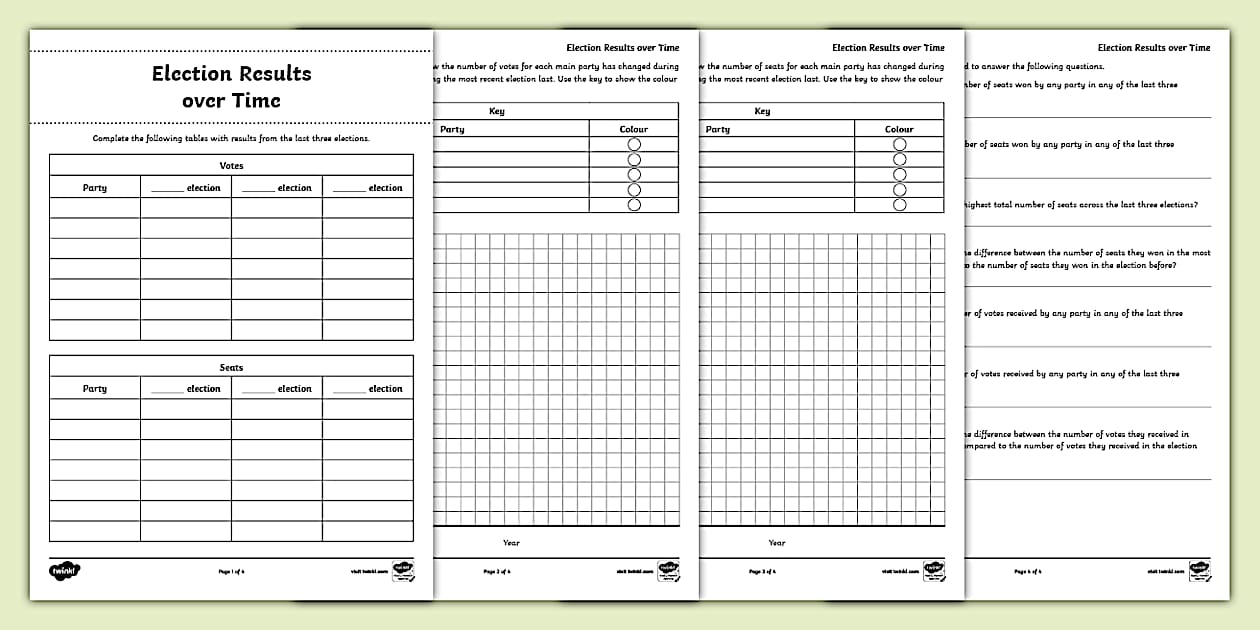 Election Results Over Time Activity Sheet - Twinkl