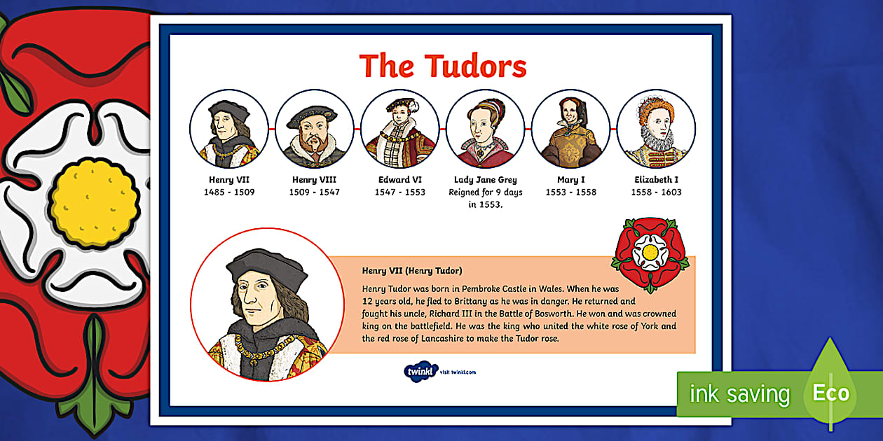 Editable Tudors Facts KS2 Poster (teacher made) - Twinkl