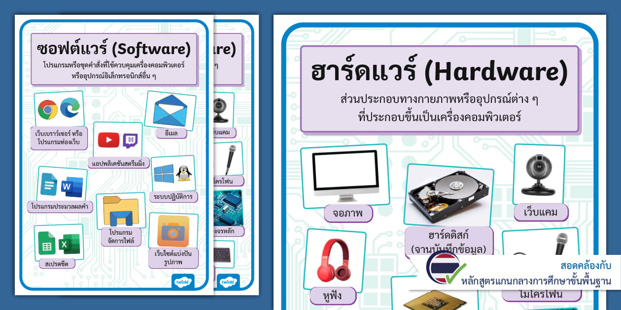 โปสเตอร์เทคโนโลยีเรื่อง ฮาร์ดแวร์ และ ซอฟต์แวร์ (Hardware and Software)