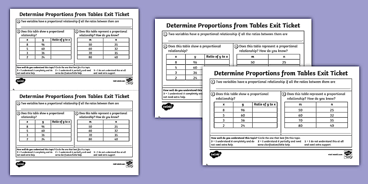 Seventh Grade Determine Proportions from Tables Exit Ticket