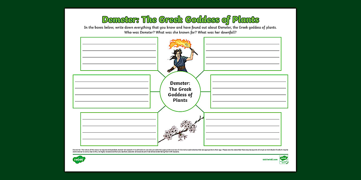 Demeter The Greek Goddess Of Plants Mind Map Teacher Made