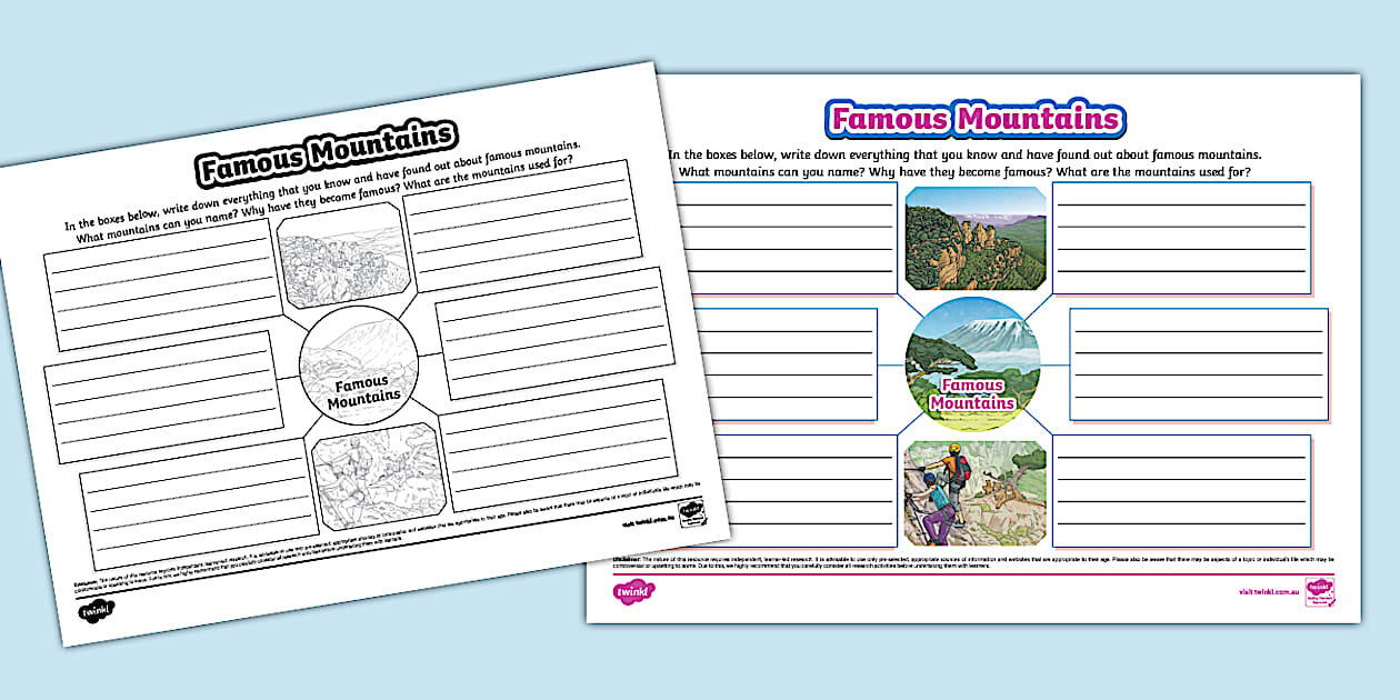 Famous Mountains Mind Map - Twinkl Geography (teacher made)