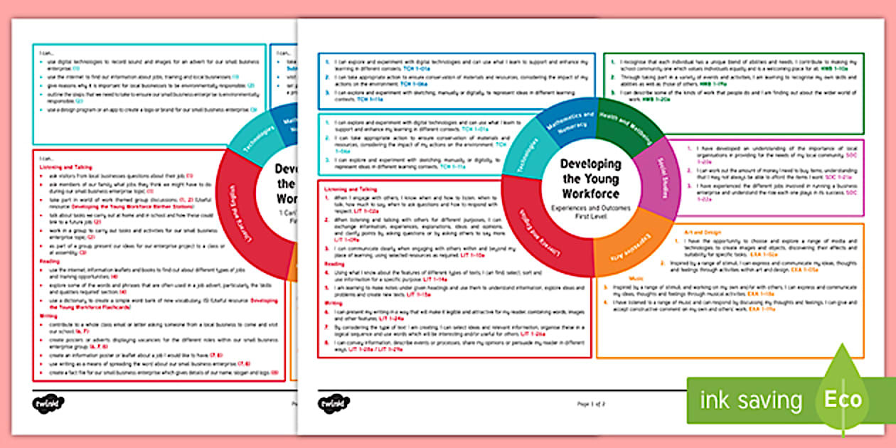 Editable Developing the Young Workforce: First Level CfE IDL Topic Web