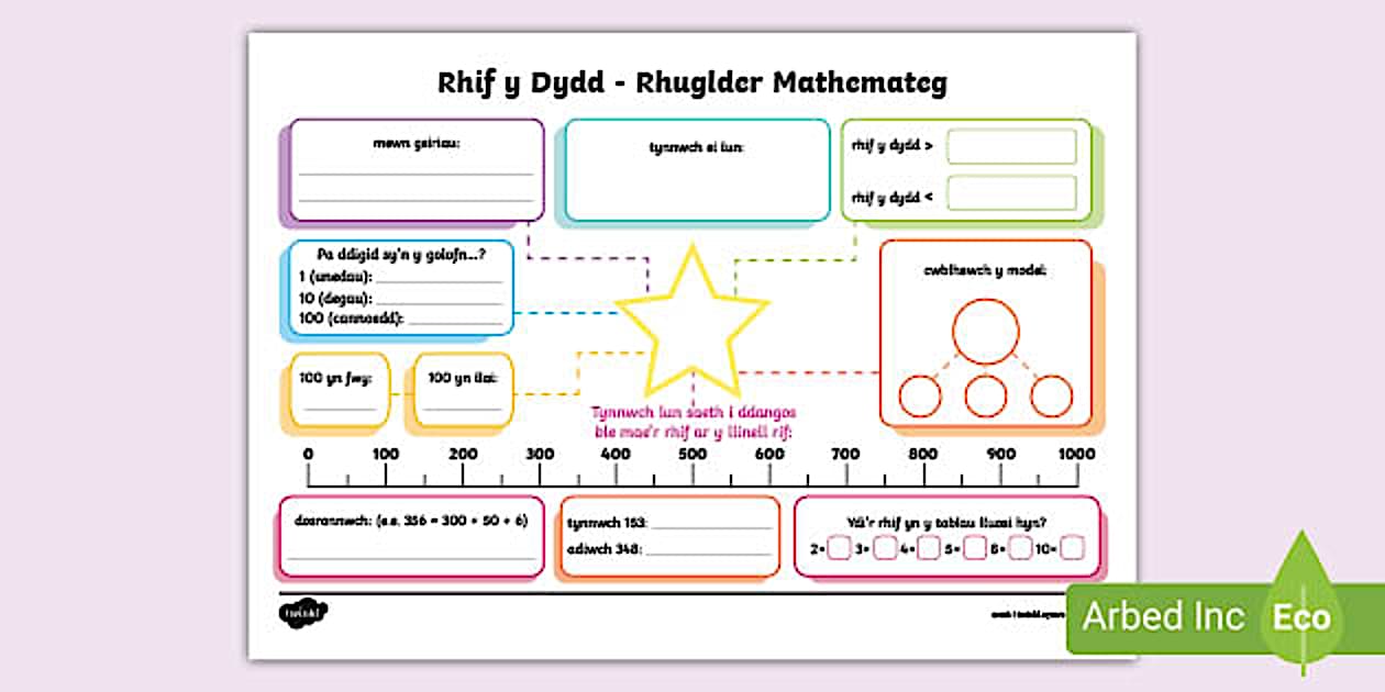 Mat Gweithgaredd Rhif y Dydd Rhuglder Mathemateg Blwyddyn 3