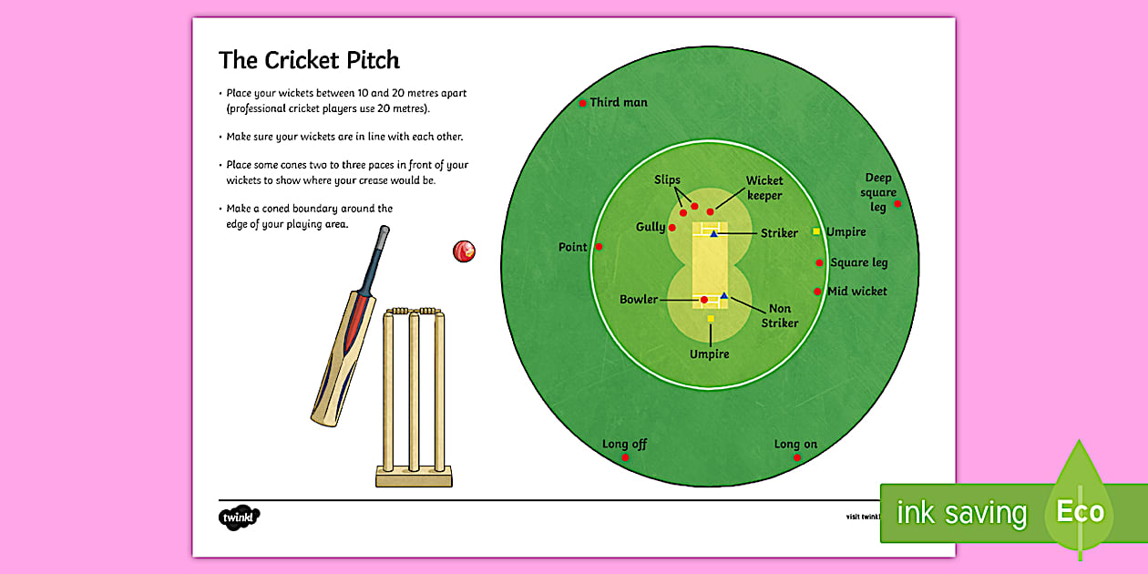 Cricket Fielding Positions Map - Cricket Diagram | Twinkl