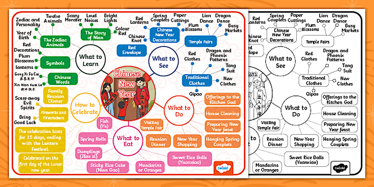 Chinese New Year Mind Map (phát triển bởi giáo viên)