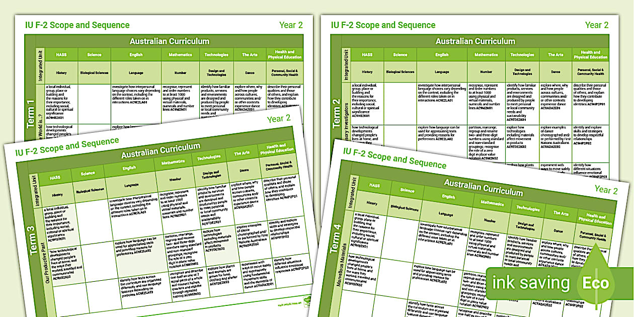 IU Year 2 Scope and Sequence - Educational Resource - Twinkl
