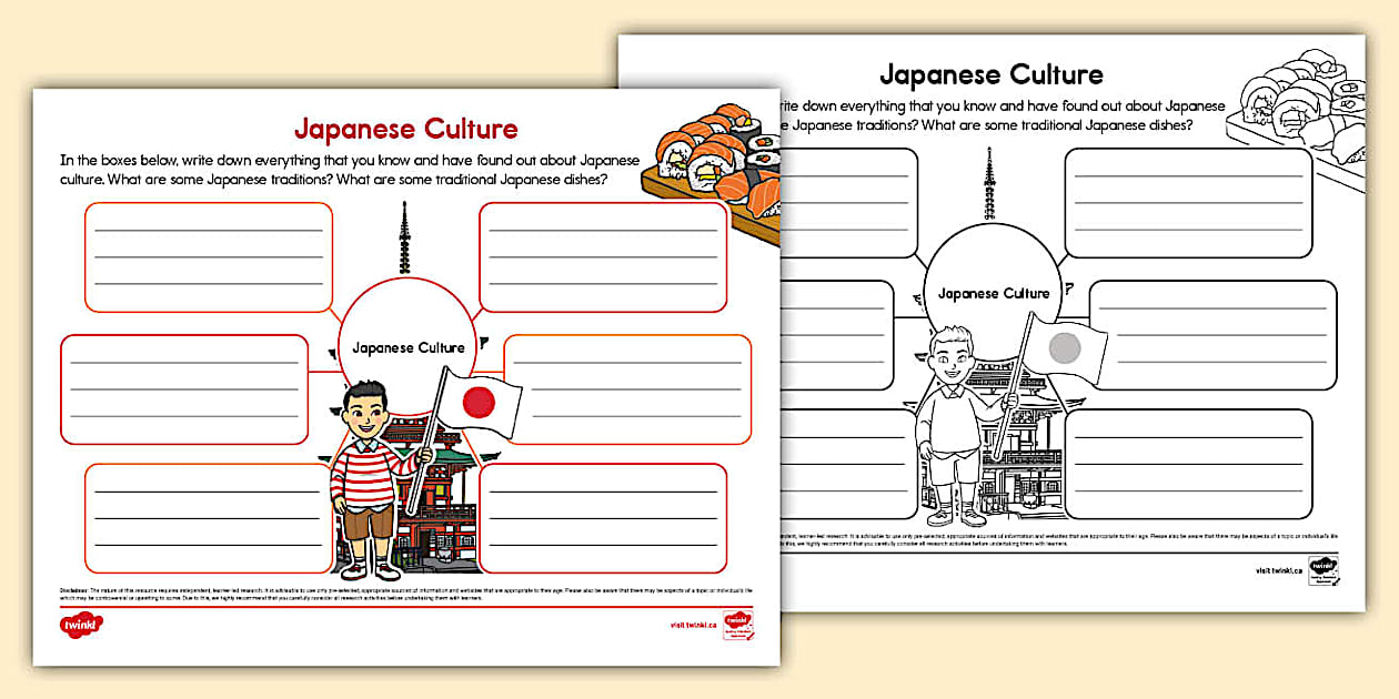 Japanese Culture Mind Map - Twinkl Mind Maps