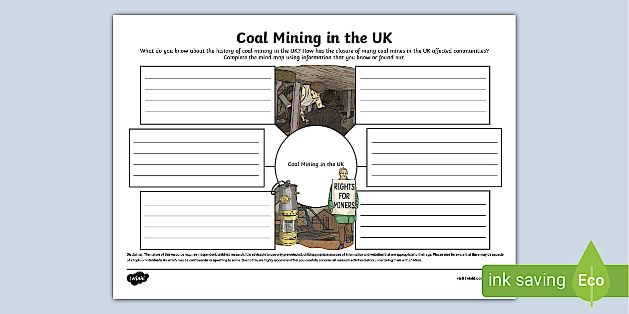 Coal Mining in the UK Mind Map, coal mining (teacher made)