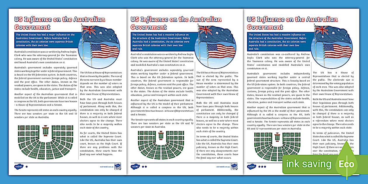 US Influence on the Australian Government Fact Sheet
